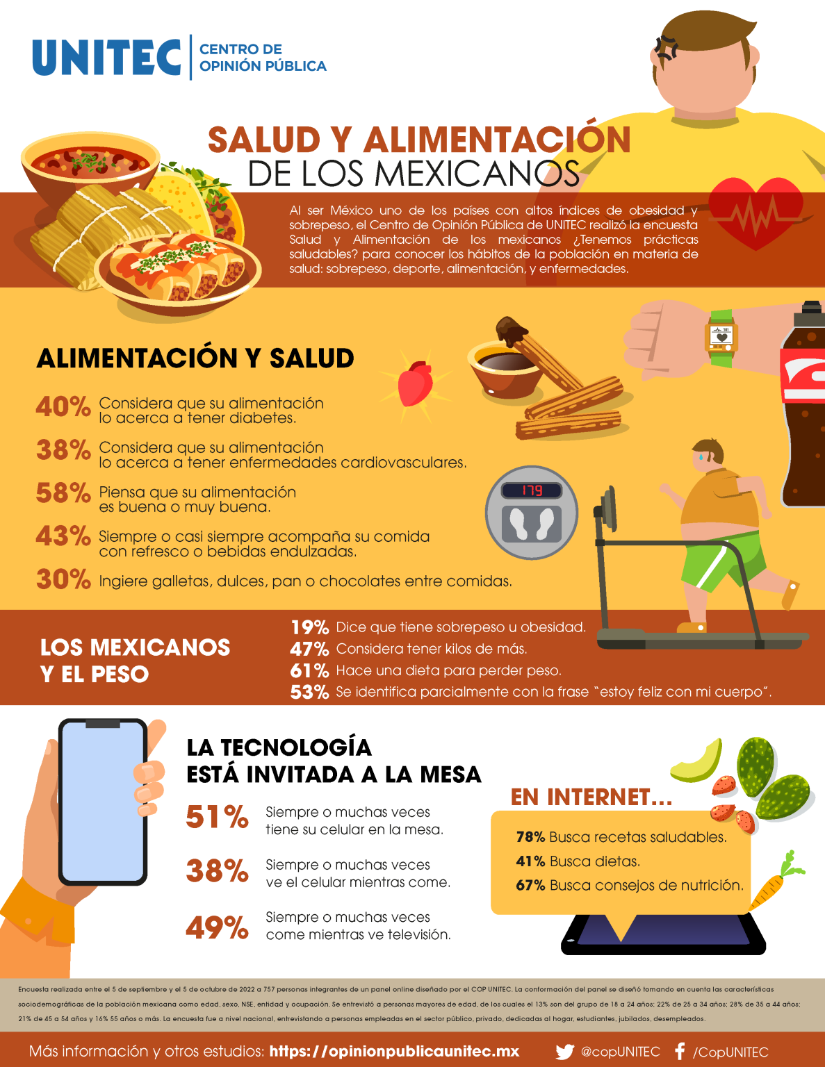 SALUD Y ALIMENTACIÓN DE LOS MEXICANOS, ¿TENEMOS HÁBITOS SALUDABLES ...