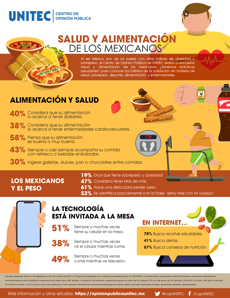 SALUD Y ALIMENTACIÓN DE LOS MEXICANOS, ¿TENEMOS HÁBITOS SALUDABLES ...